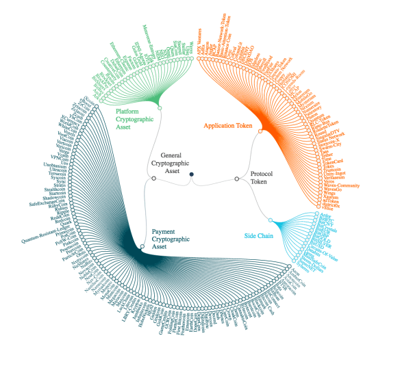 The General Taxonomy for Cryptographic Assets | Content in Context
